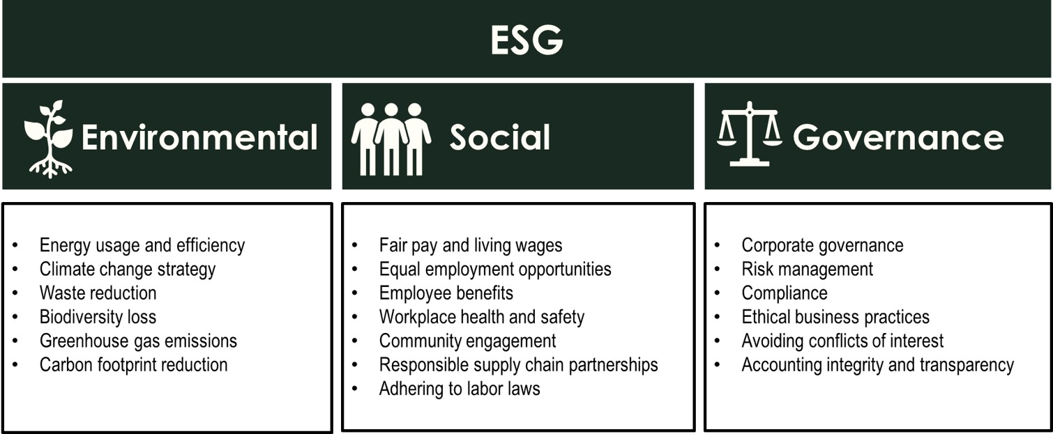 Beyond the Buzzword: What ESG Means (and Doesn't Mean) to Filipinos | PSRC